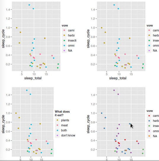 R语言学习（五）ggplot2 | XUranus