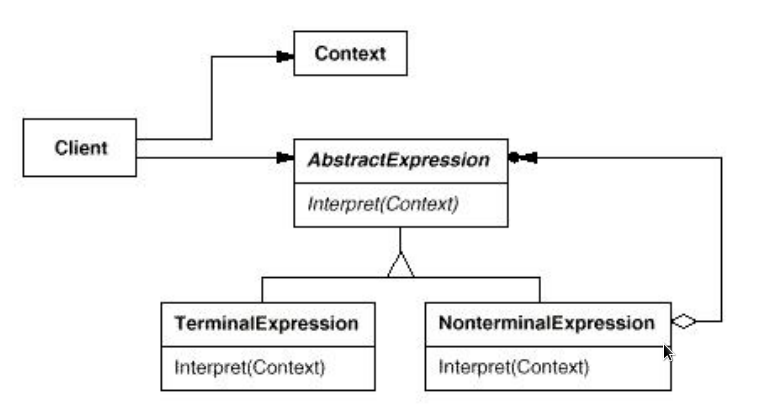 设计模式 | XUranus