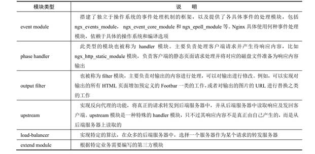 Nginx学习笔记 | XUranus