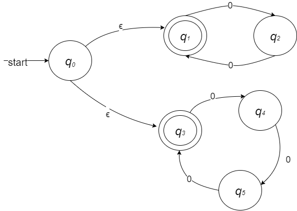 形式语言与自动机理论（1）有穷自动机 | XUranus