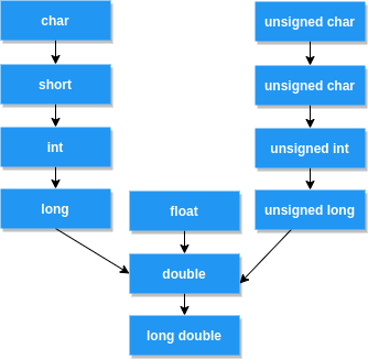 深入学习C语言 | XUranus